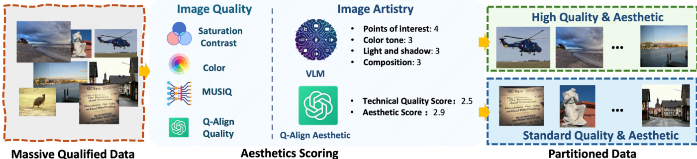 LongCat-Image 技术报告 | Papers | HyperAI超神经